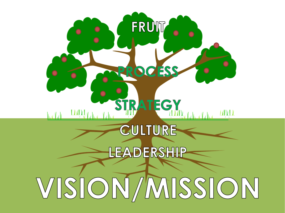 Reflection on Episode 7: Why Mission Matters – The Governance Guys